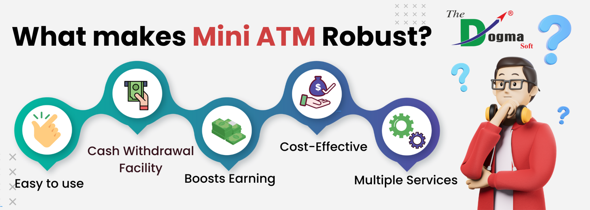 5 Reasons Mini ATM is Game-Changer POS Swipe Machine for Small ...