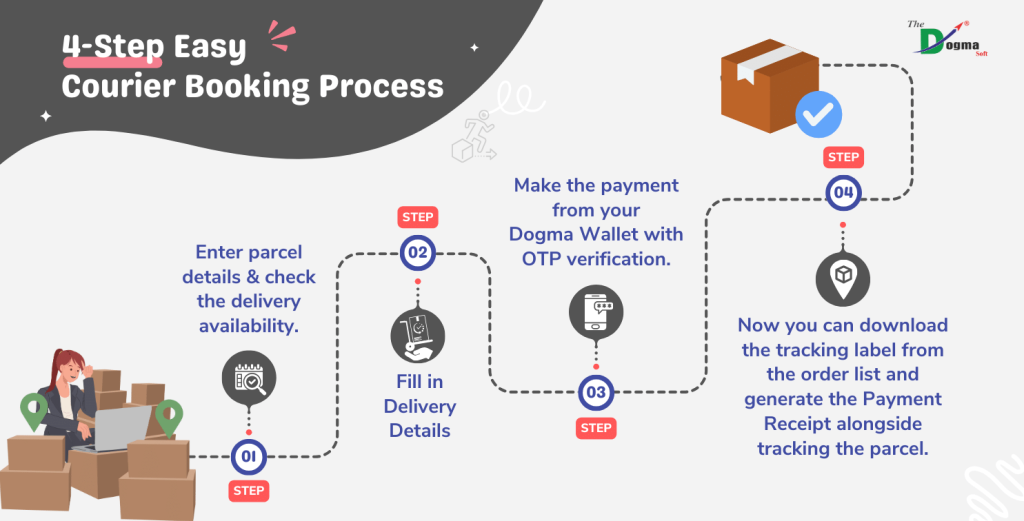 Maximize your Monthly Income by turning your Retail Shop into a Courier ...